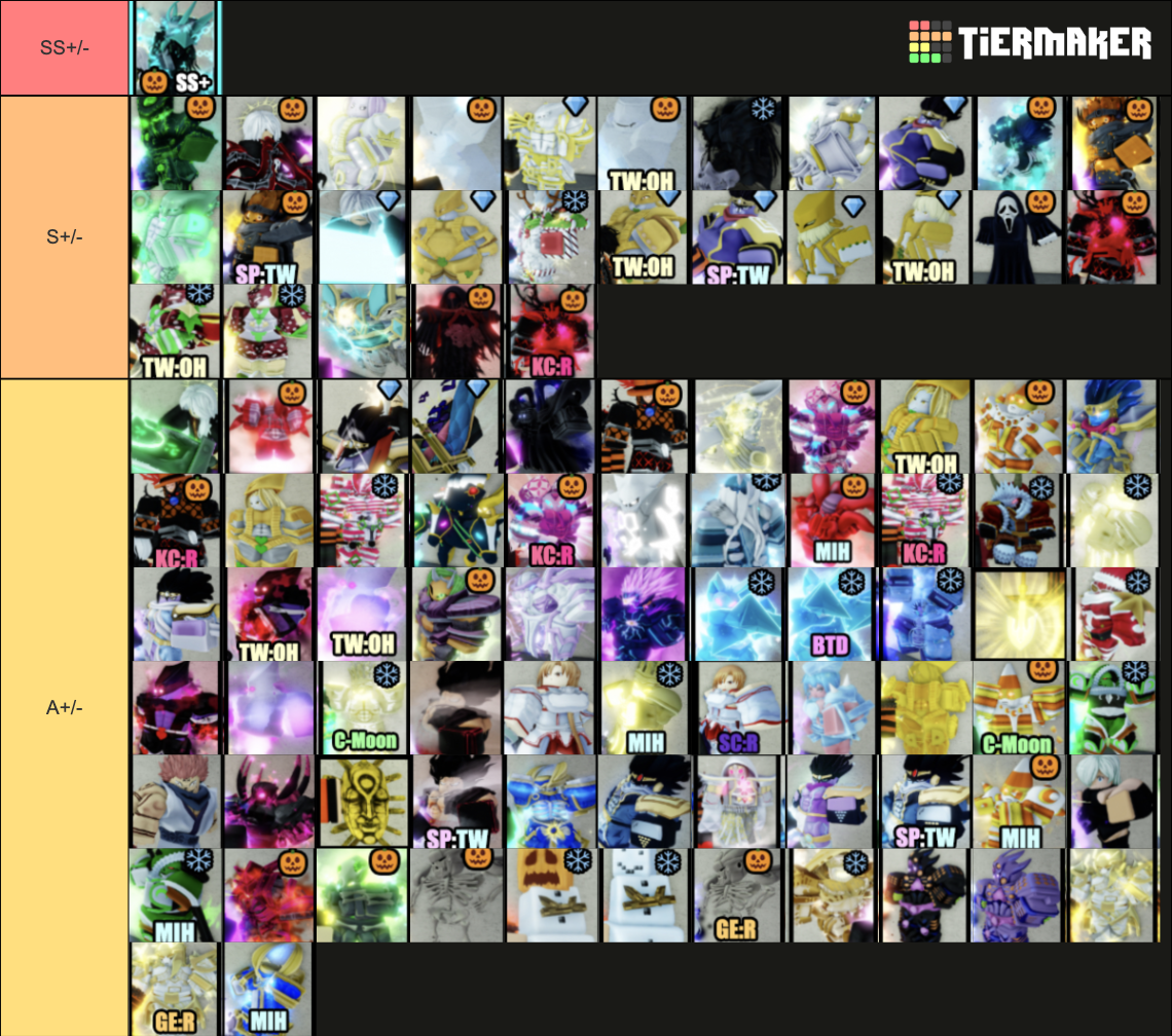 yba skin tl (with la and lsm) Tier List (Community Rankings) - TierMaker
