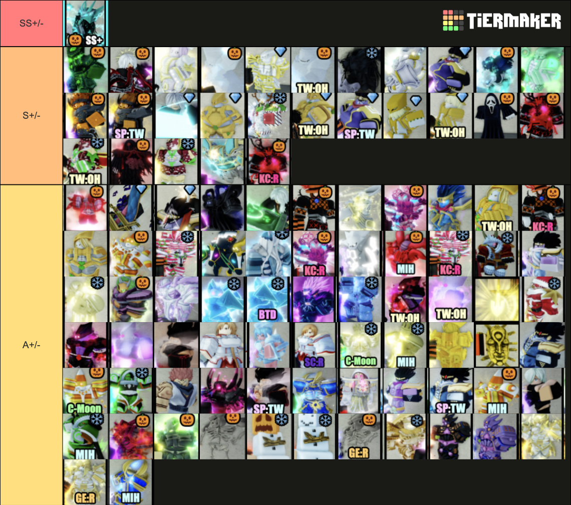 yba skin tl (with la and lsm) Tier List (Community Rankings) - TierMaker