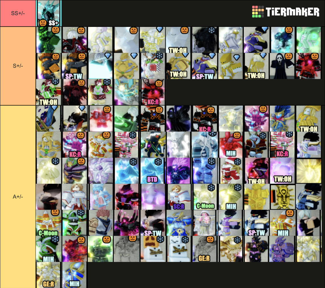 yba skin tl (with la and lsm) Tier List (Community Rankings) - TierMaker