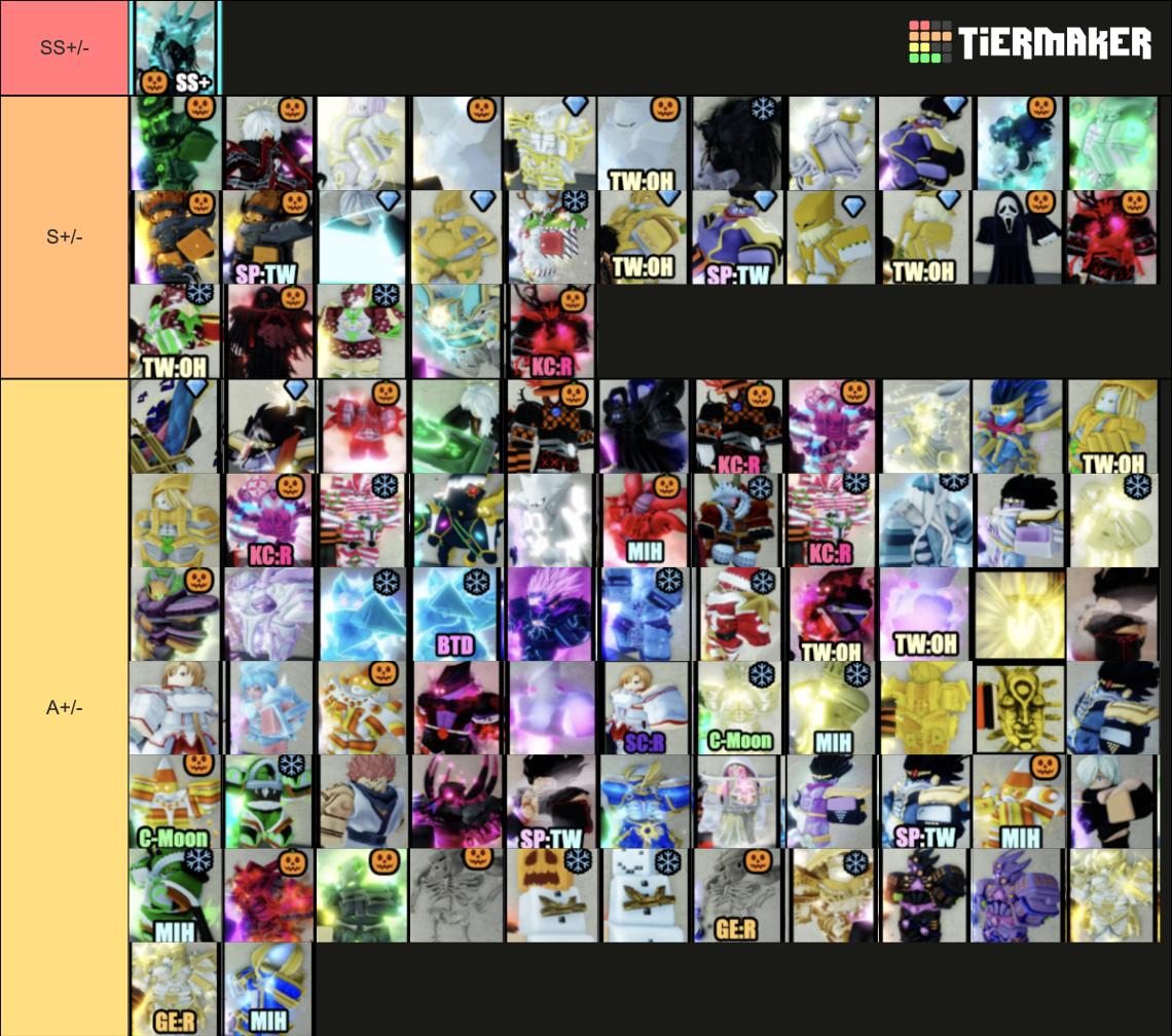 yba skin tl (with la and lsm) Tier List (Community Rankings) - TierMaker
