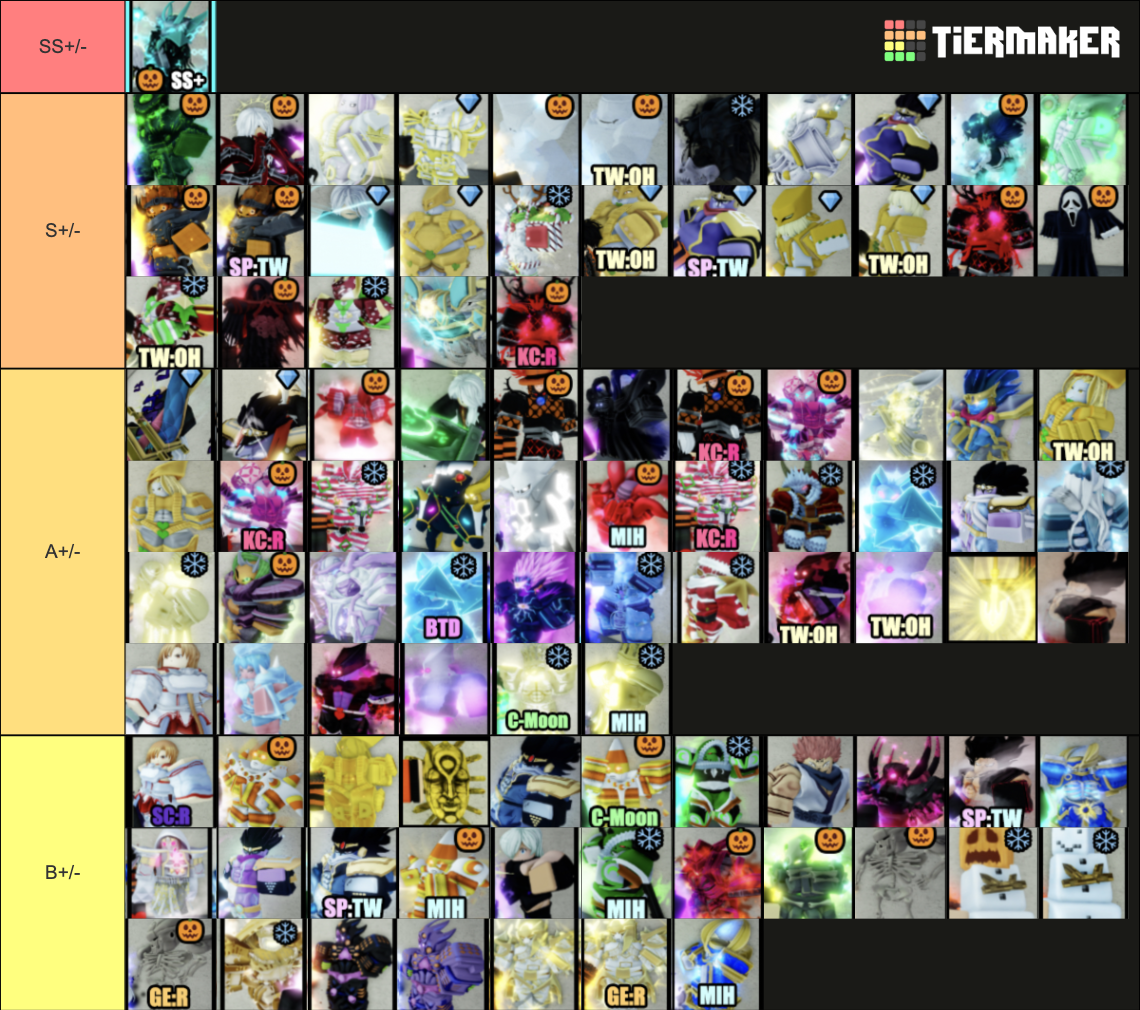 yba skin tl (with la and lsm) Tier List (Community Rankings) - TierMaker