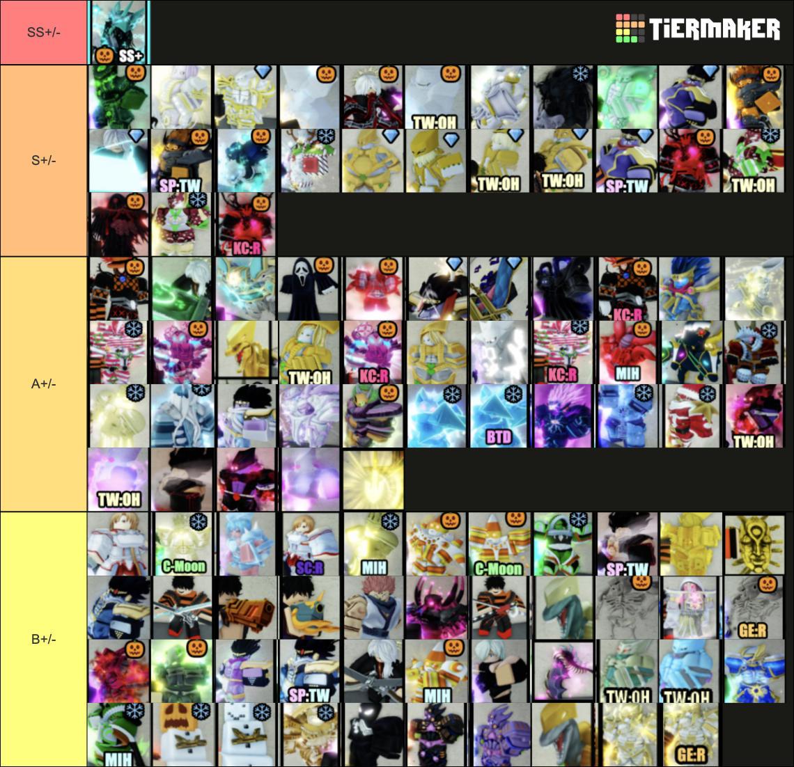 yba skins newest one 20 aug Tier List (Community Rankings) - TierMaker