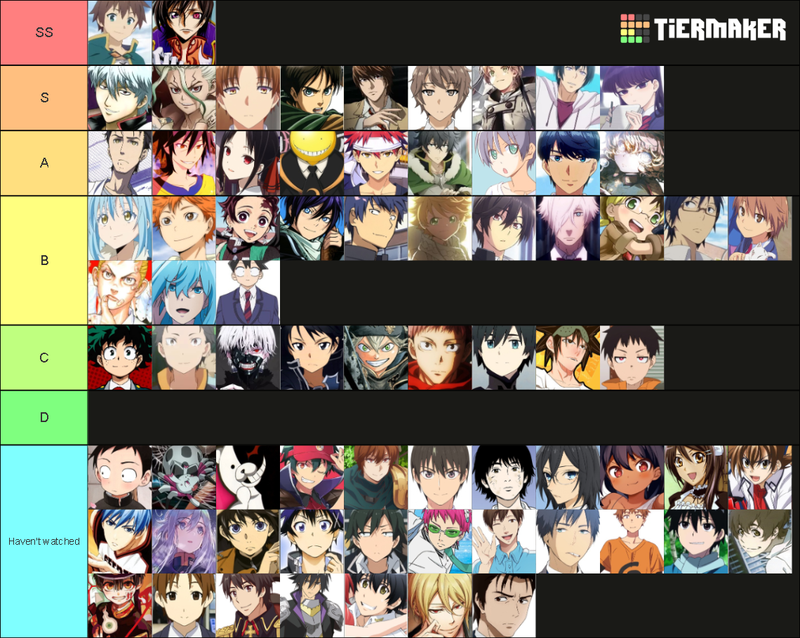 Anime Main Character Tier List (Community Rankings) - TierMaker