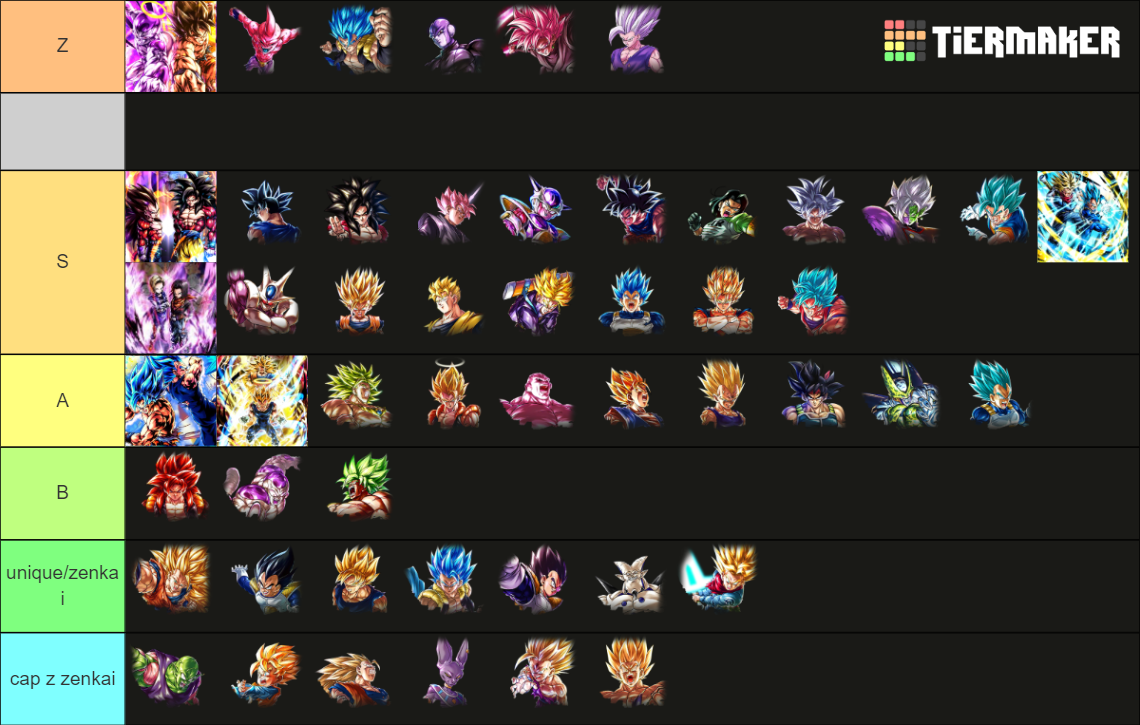 DBL LF/UL 5 anniversary Tier List (Community Rankings) - TierMaker