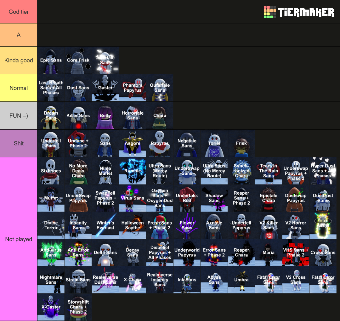 Undertale: Timeline Collapse Characters Tier List (Community Rankings ...