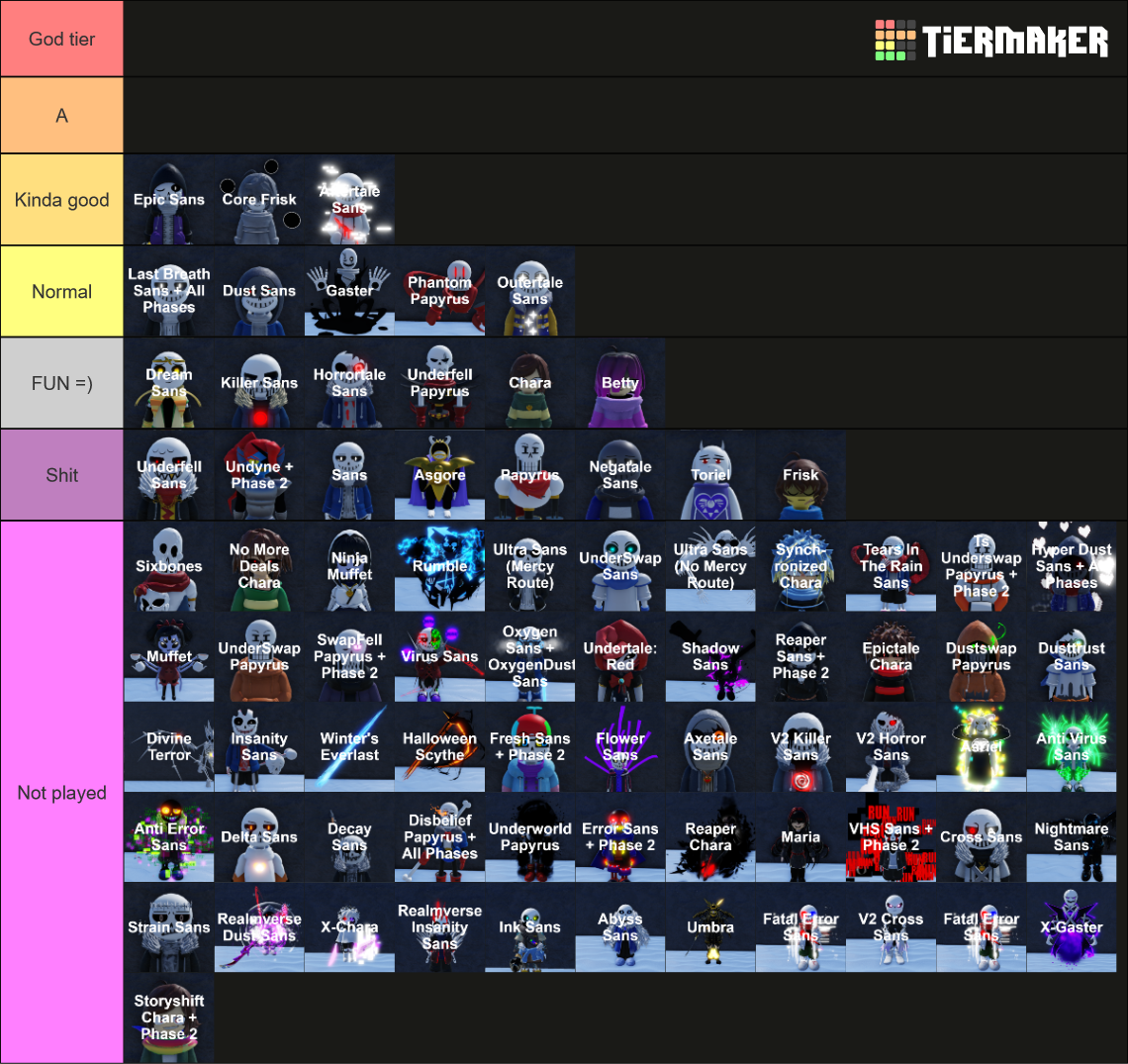 Undertale: Timeline Collapse Characters Tier List (Community Rankings ...