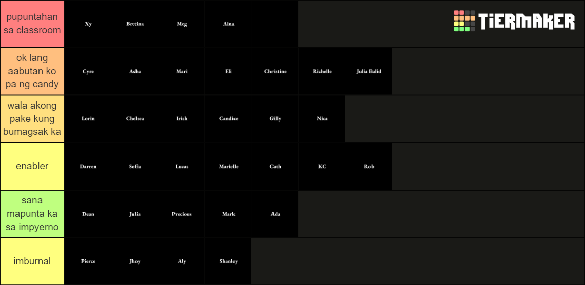 nyetang classmates Tier List (Community Rankings) - TierMaker
