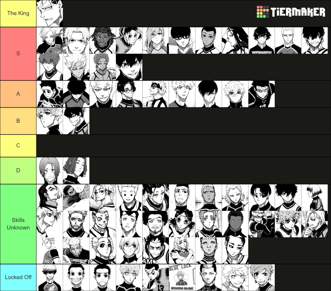 Blue Lock (Manga) Tier List (Community Rankings) - TierMaker