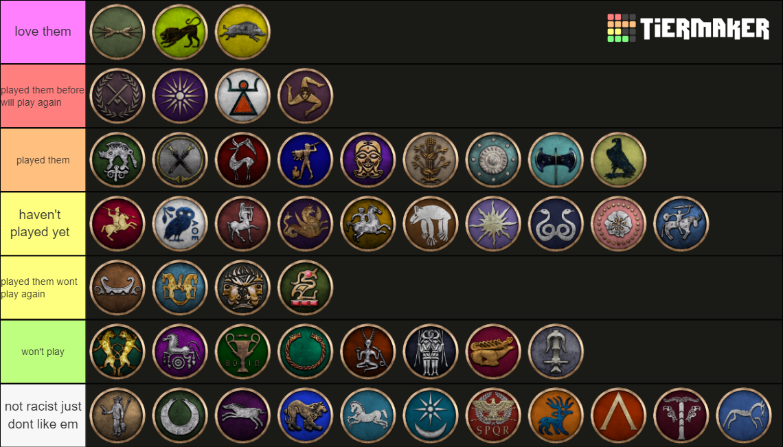 RIS 0.5.1 Factions!! Tier List (Community Rankings) - TierMaker