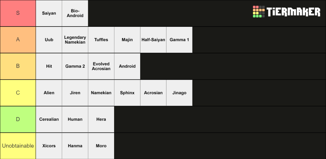 Xeno ゼノ Races Tier List (Community Rankings) - TierMaker
