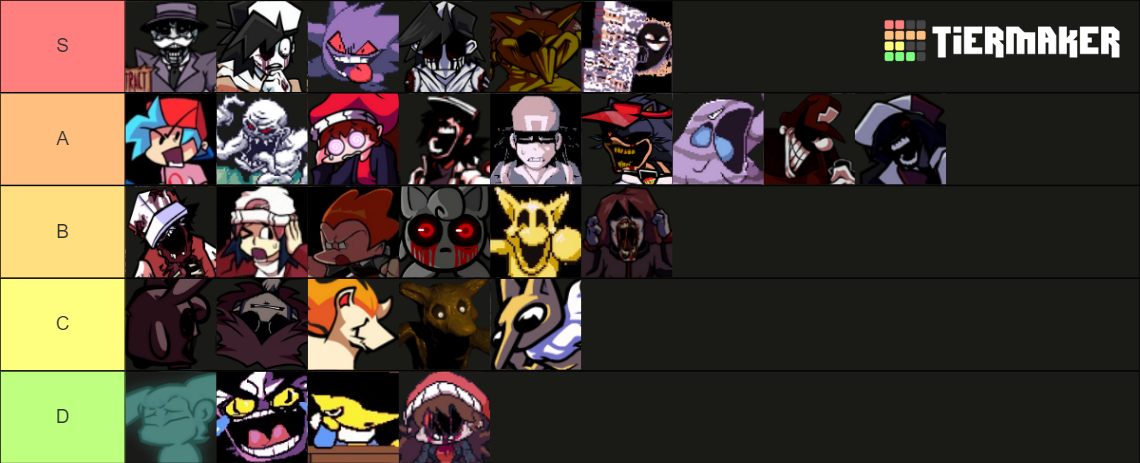 FNF Lullaby Characters (V2 + leak build) Tier List (Community Rankings ...
