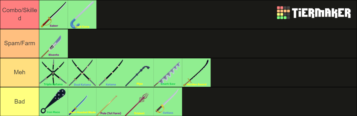 Blox fruits all swords update 19 Tier List (Community Rankings) - TierMaker