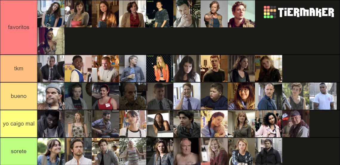 shameless characters Tier List (Community Rankings) - TierMaker