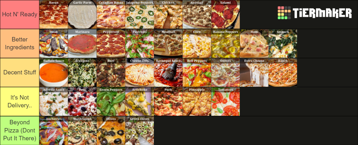 Pizza Toppings (36 Total) Tier List (Community Rankings) - TierMaker