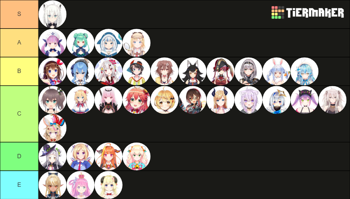 Best Vtuber Tier List (Community Rankings) - TierMaker