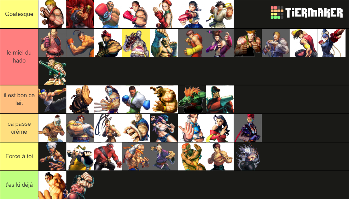Ultra Street Fighter IV Characters Tier List (Community Rankings ...