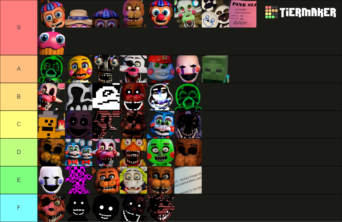 Fnaf 2 all Characters Tier List (Community Rankings) - TierMaker