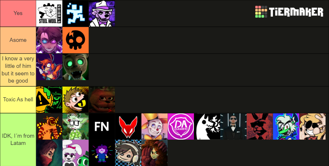 Fnaf Community list Tier List (Community Rankings) - TierMaker