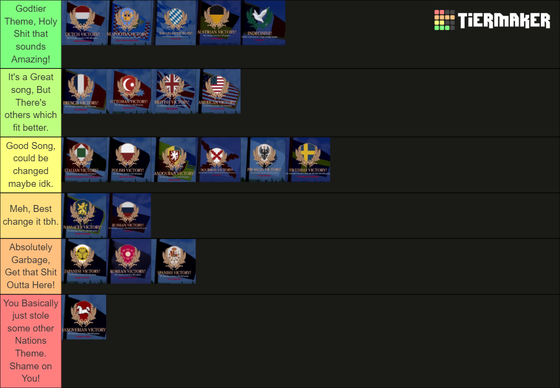 Roblox Napoleonic Wars Nation Victory Themes Tier List (Community ...