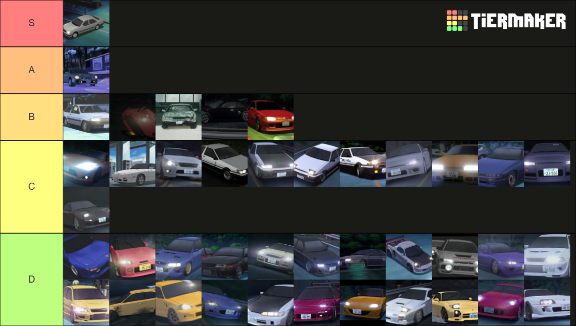 Initial D best cars best list Tier List (Community Rankings) - TierMaker