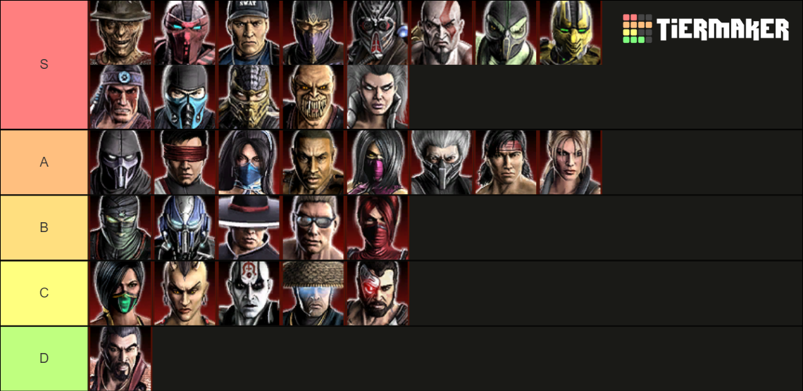 Mortal Kombat 9 Character Tier List (Community Rankings) - TierMaker