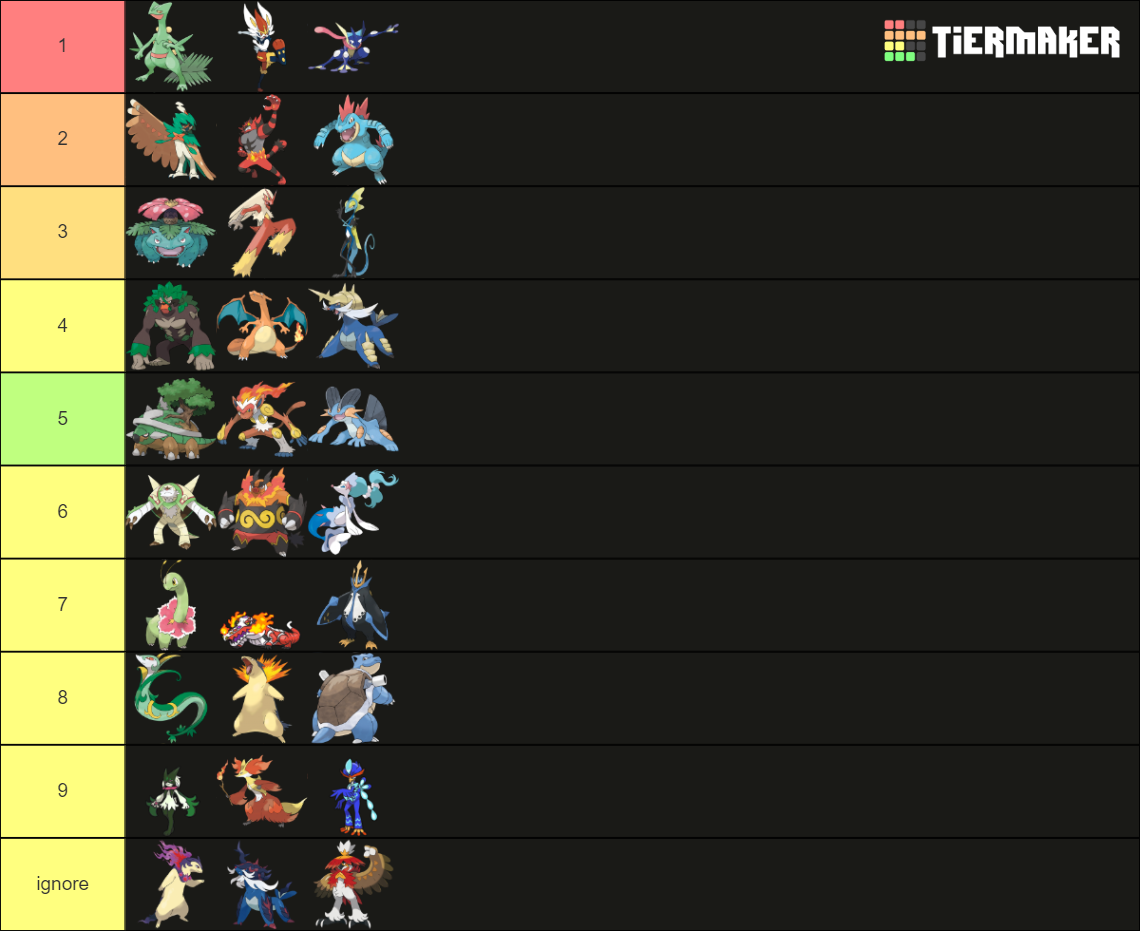 Pokemon Starter Final Evolution (Gen 1 - 9) Tier List (Community Rankings) - TierMaker