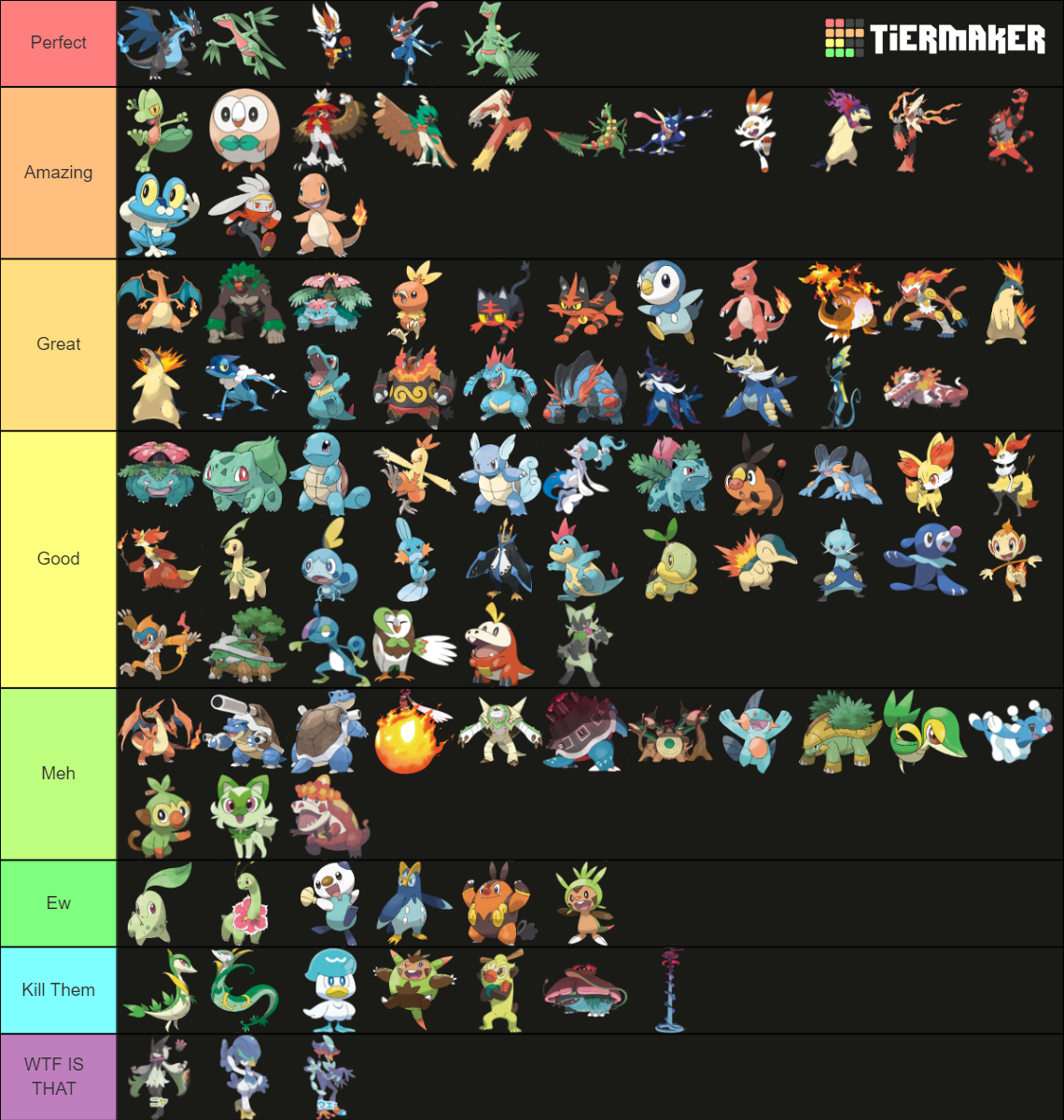 Pokémon Starter (All Forms Generation 1-9) Tier List (Community Rankings) - TierMaker
