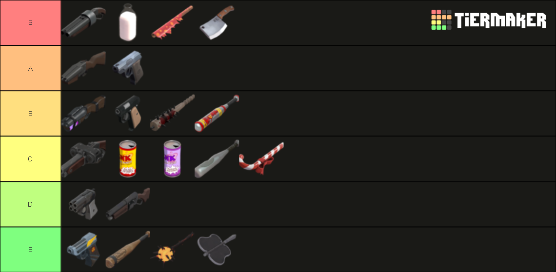TF2 Scout Weapons Tier List (Community Rankings) - TierMaker