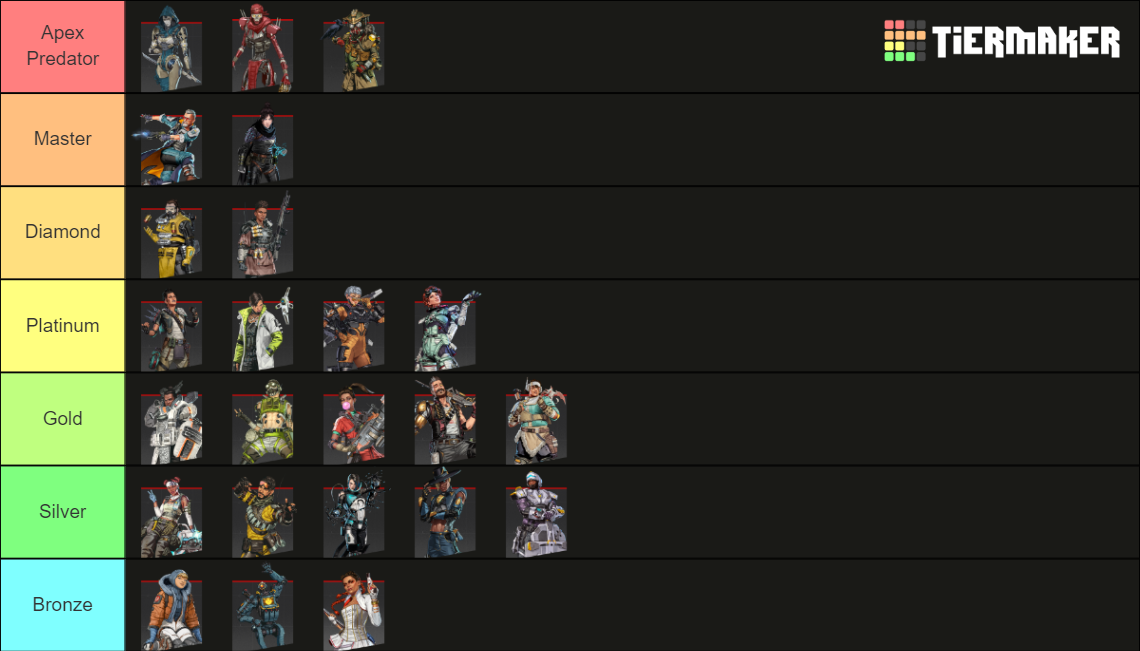Apex Legends Rank Lore Based Tier List (Community Rankings) - TierMaker