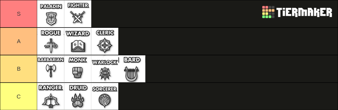 Dnd class list Tier List (Community Rankings) - TierMaker