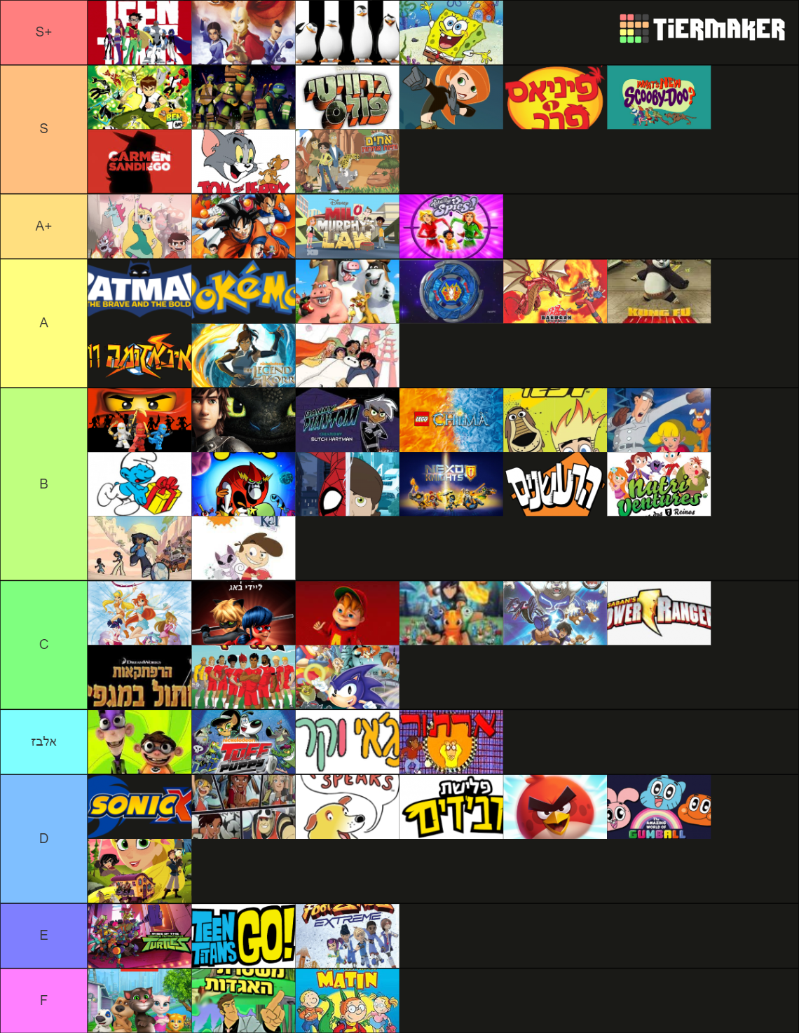 Nostalgia: animated TV shows Tier List (Community Rankings) - TierMaker