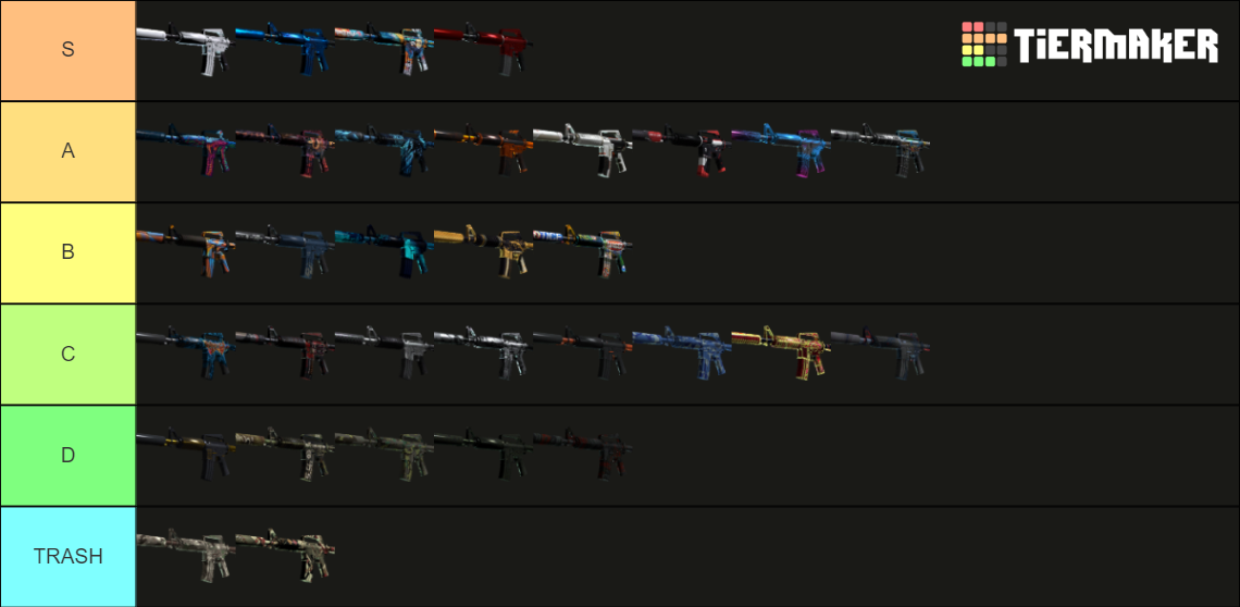 CS:GO - All M4A1-S Skins (2022) Tier List (Community Rankings) - TierMaker
