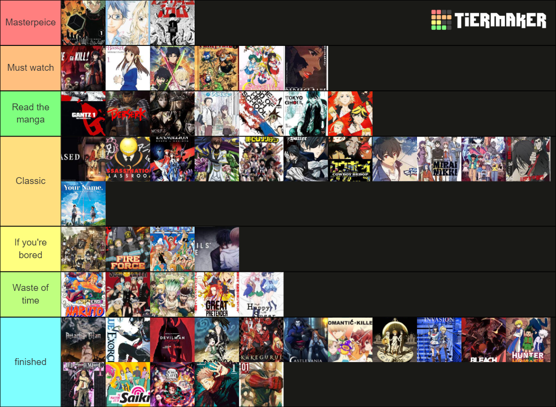 anime recs Tier List (Community Rankings) - TierMaker
