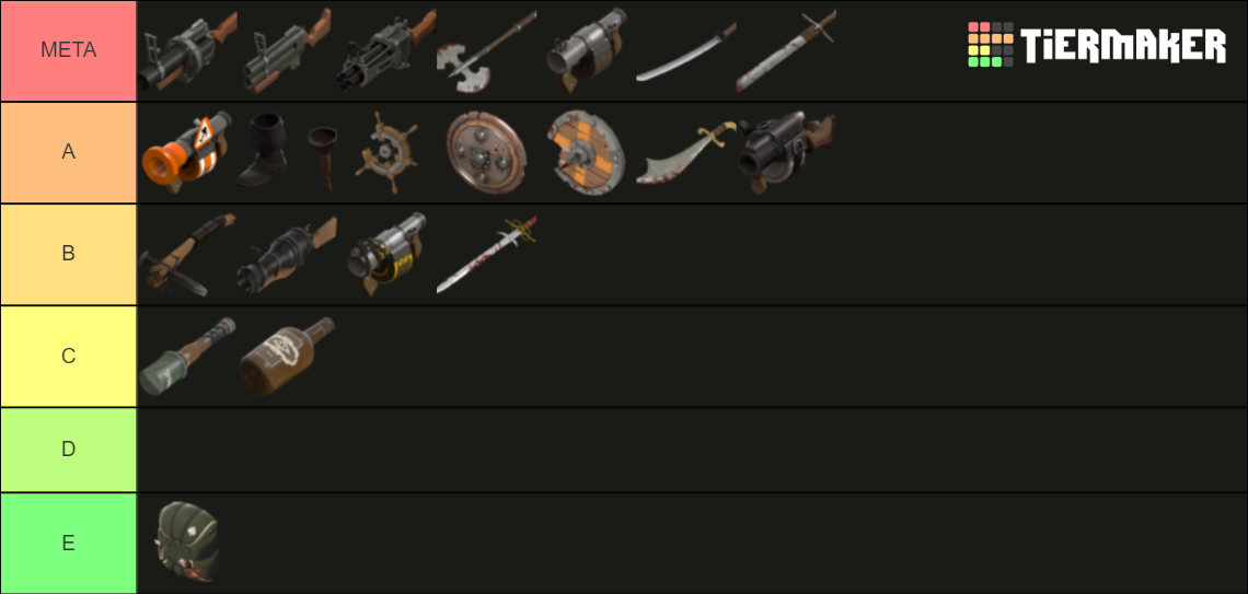 TF2 Demoman Weapons Tier List (Community Rankings) - TierMaker