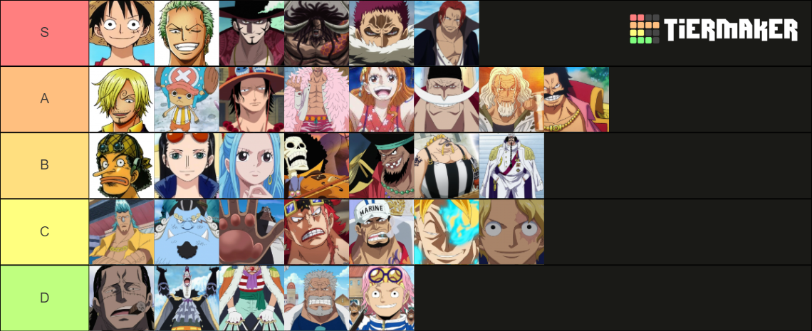 One Piece characters Tier List (Community Rankings) - TierMaker