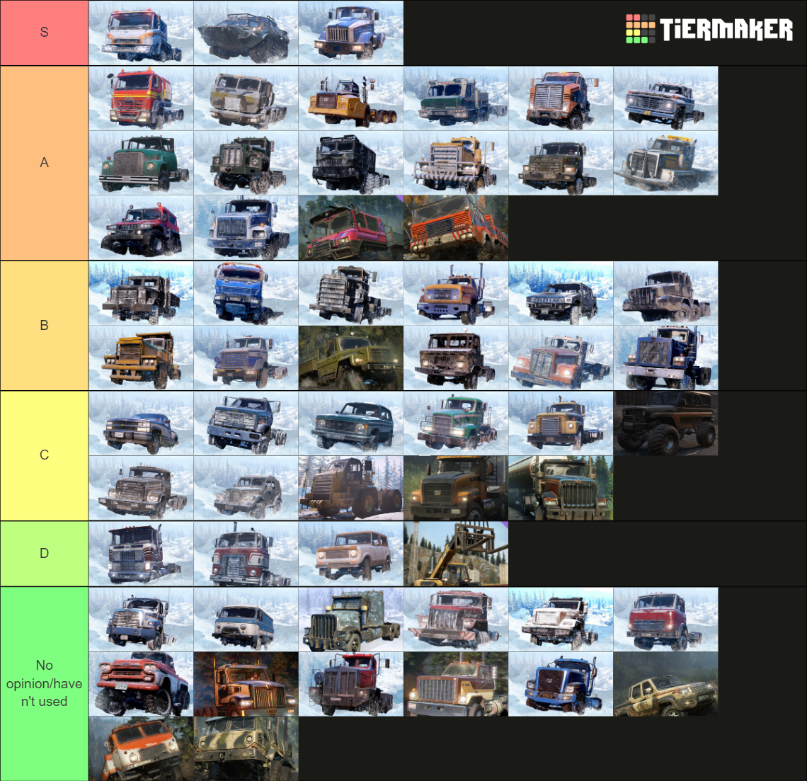 SnowRunner Trucks Updated Tier List (Community Rankings) - TierMaker