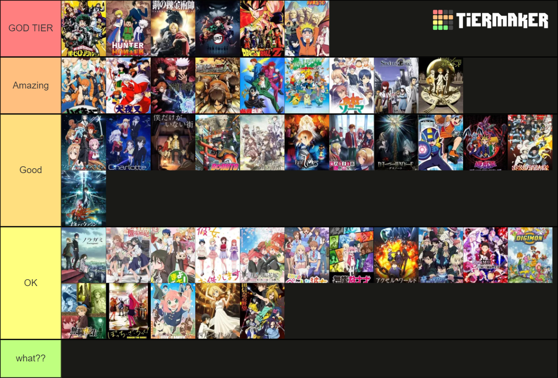 Anime Drawing Tier List (Community Rankings) - TierMaker