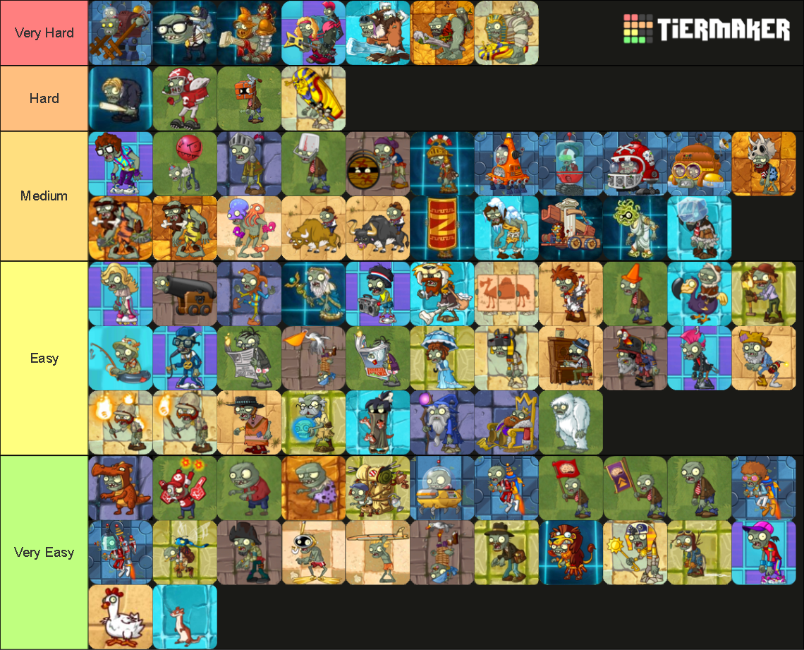 Plants Vs Zombies 2: Zombie Tier List (Community Rankings) - TierMaker