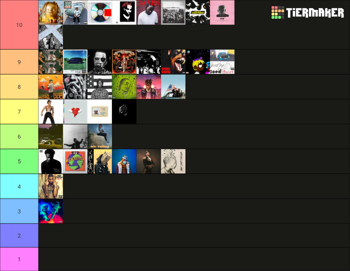 rap albums Tier List (Community Rankings) - TierMaker