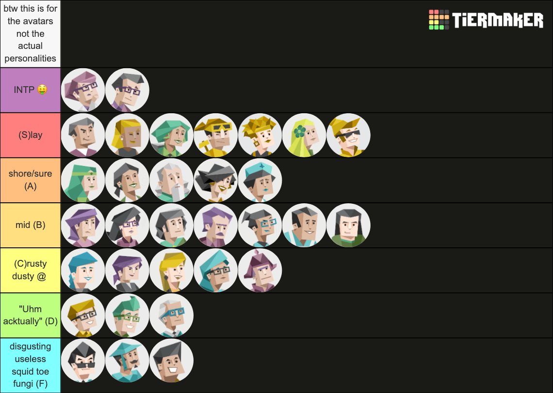 16personalities MBTI Tier List (Community Rankings) - TierMaker