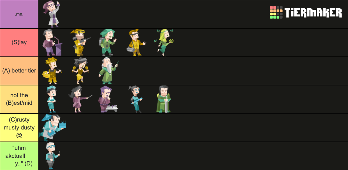 MBTI (16Personalities) Tier List (Community Rankings) - TierMaker