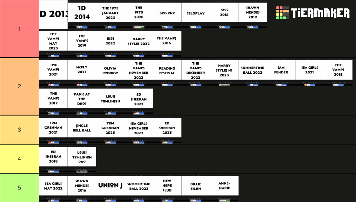 Concerts Ranking Tier List (Community Rankings) - TierMaker