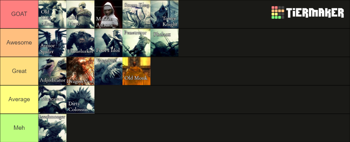 Demon's Souls Bosses Tier List (Community Rankings) - TierMaker