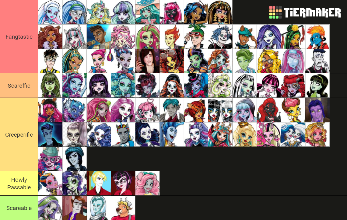 G1 Monster High Characters Tier List (Community Rankings) - TierMaker