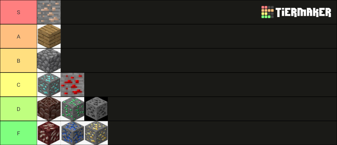 Minecraft resources Tier List (Community Rankings) - TierMaker