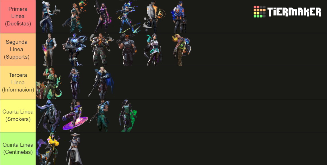 Recent Valorant Tier Lists - TierMaker