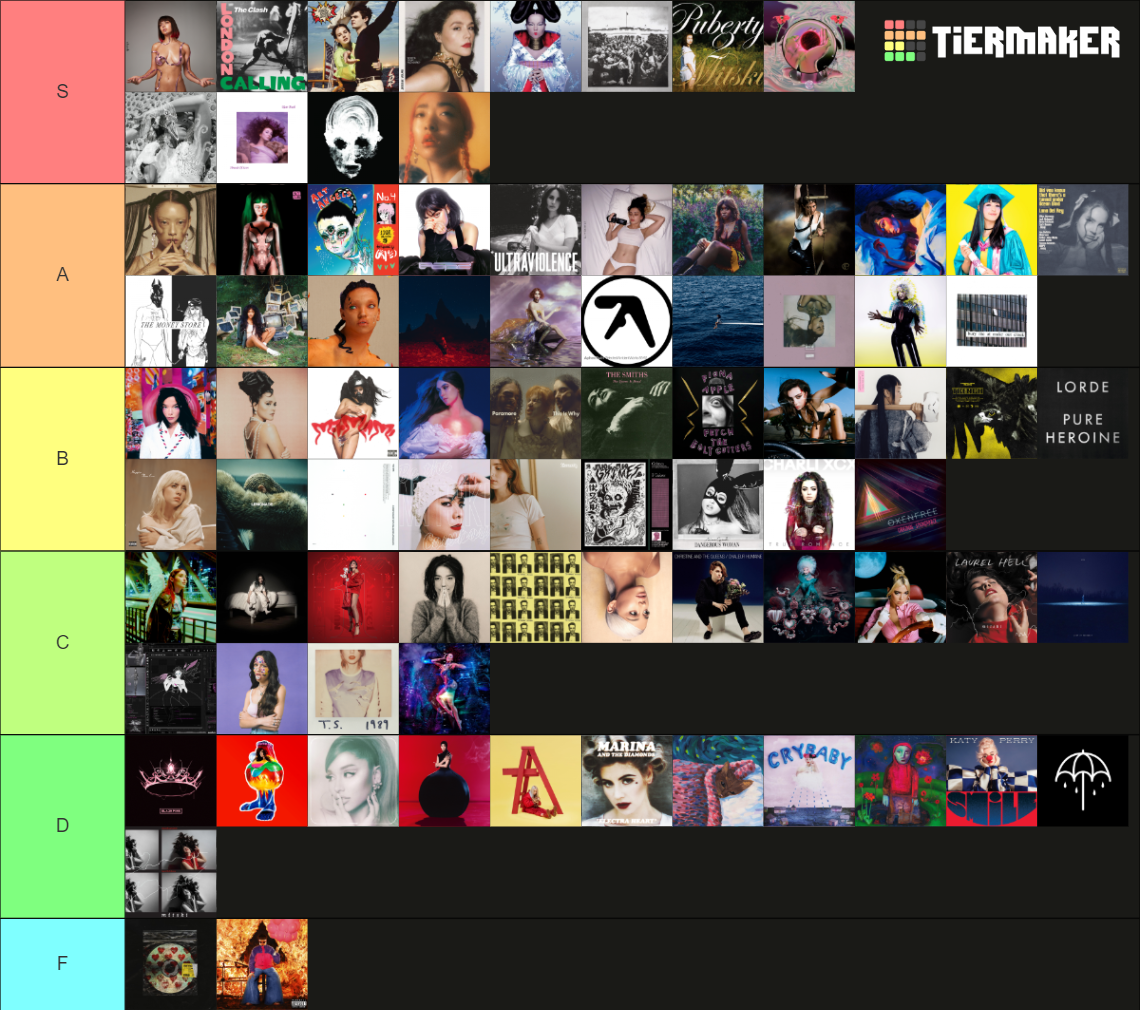 Luke Hakesley Record Collection Tier List (Community Rankings) - TierMaker
