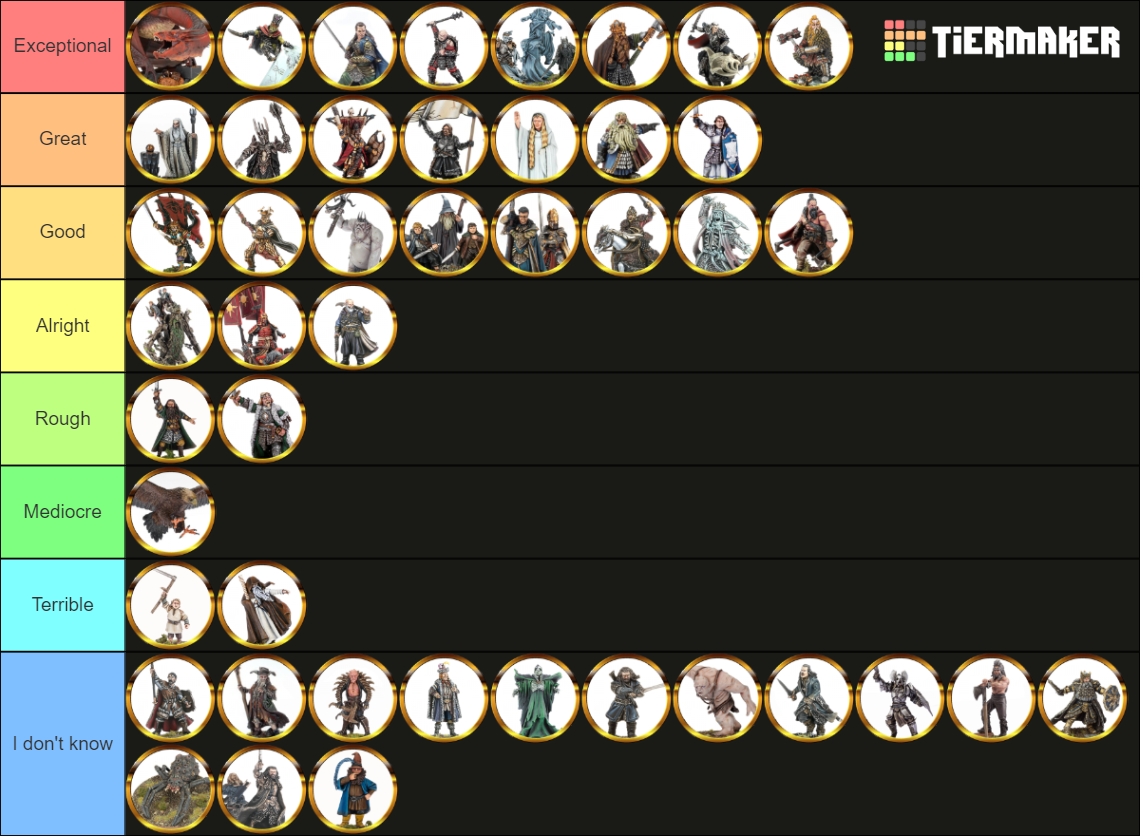 MESBG - Army Tier List (Community Rankings) - TierMaker