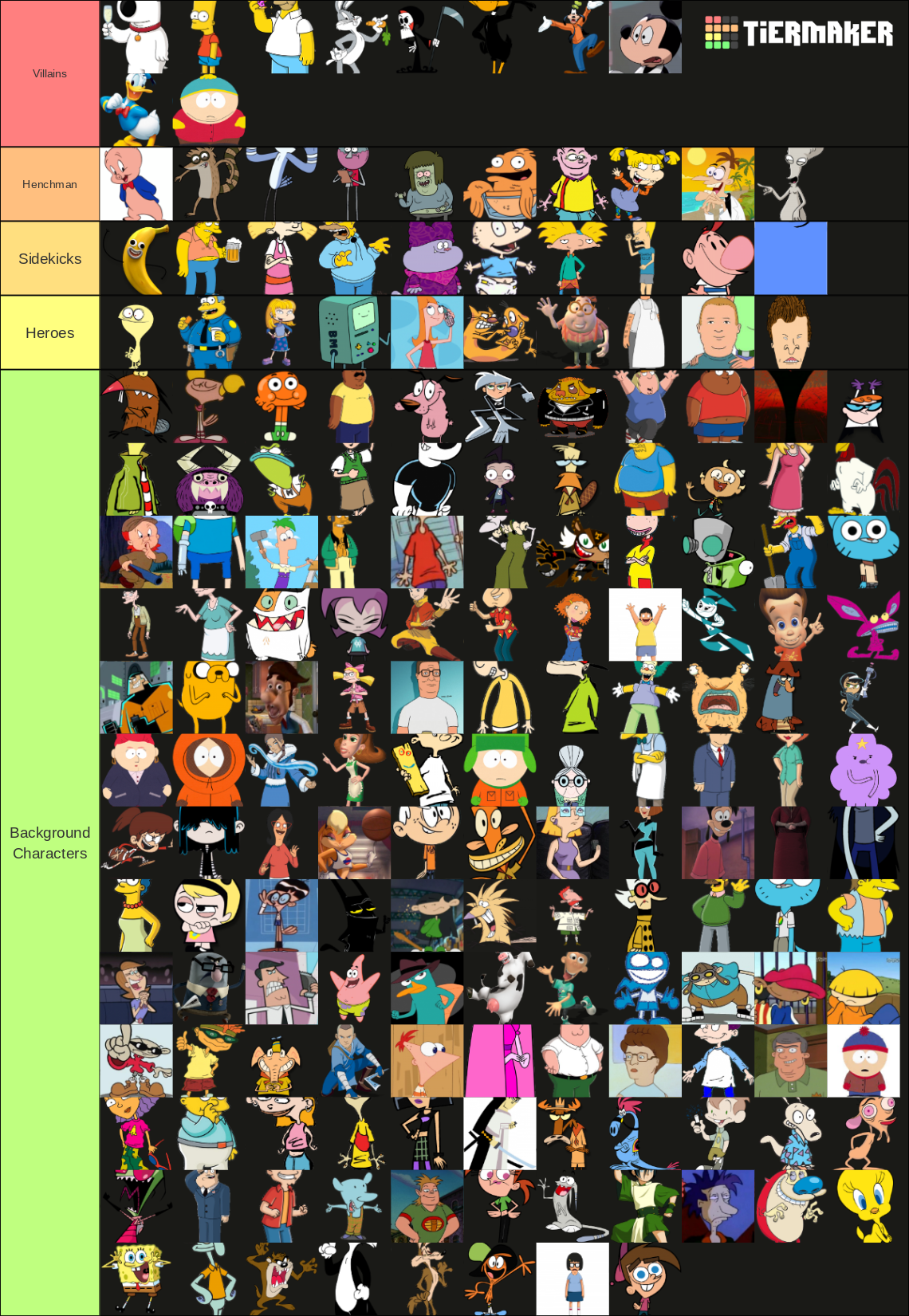 Cartoon Characters that I want to punch in the face. Tier List ...