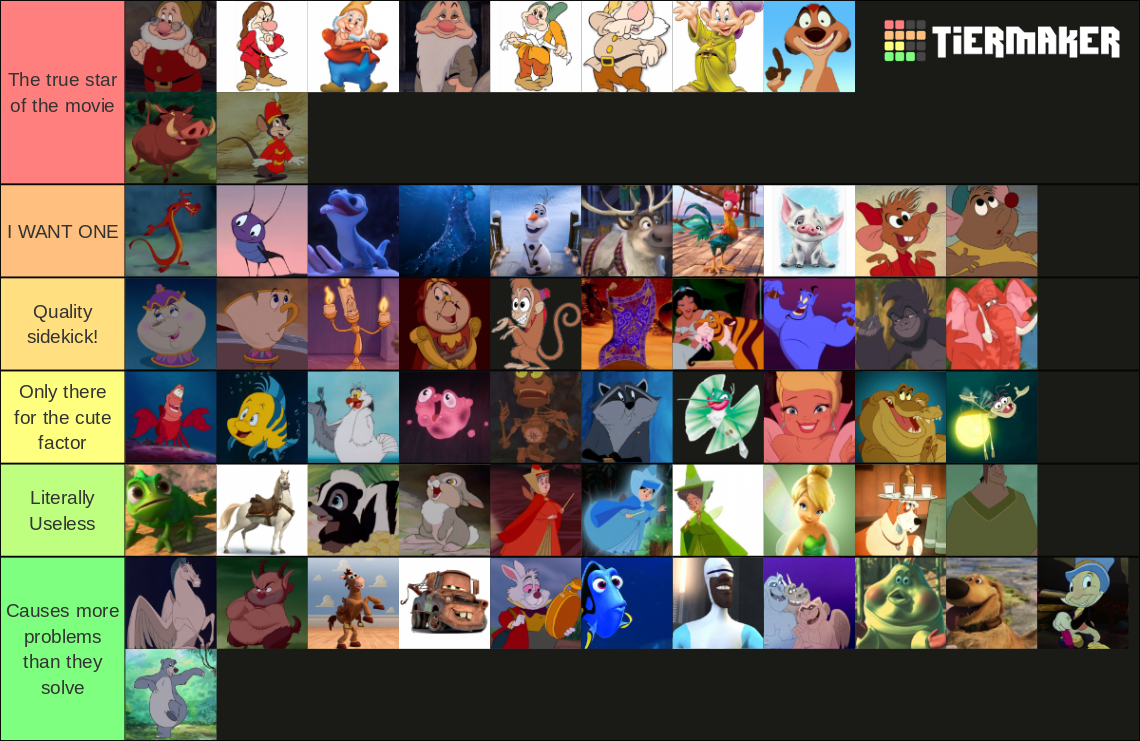 Disney Sidekicks Tier List (Community Rankings) - TierMaker
